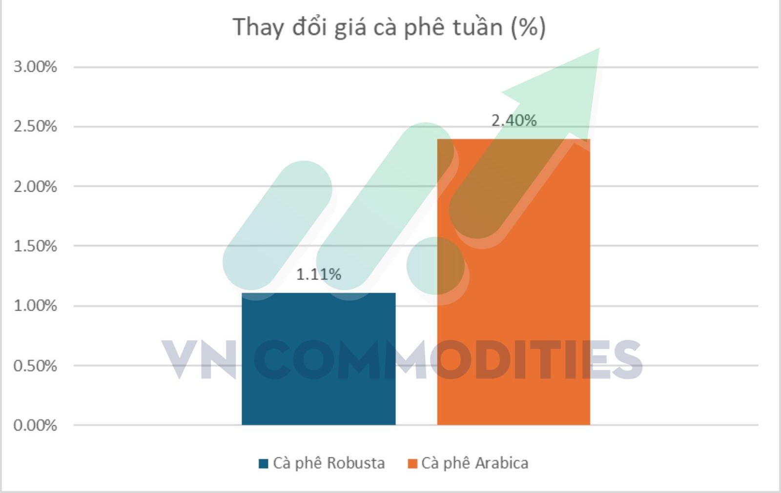 Toàn cảnh thị trường cà phê tuần 20/0 - 24/09/2025